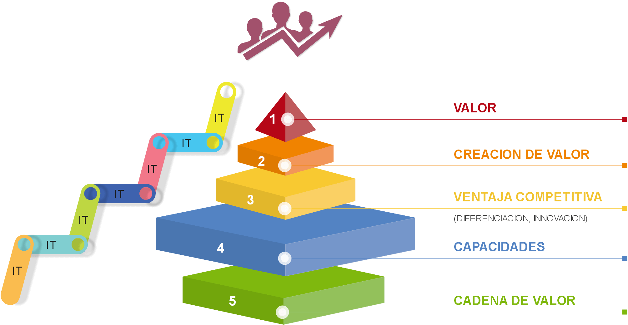 Creación de Valor – ValcrIT